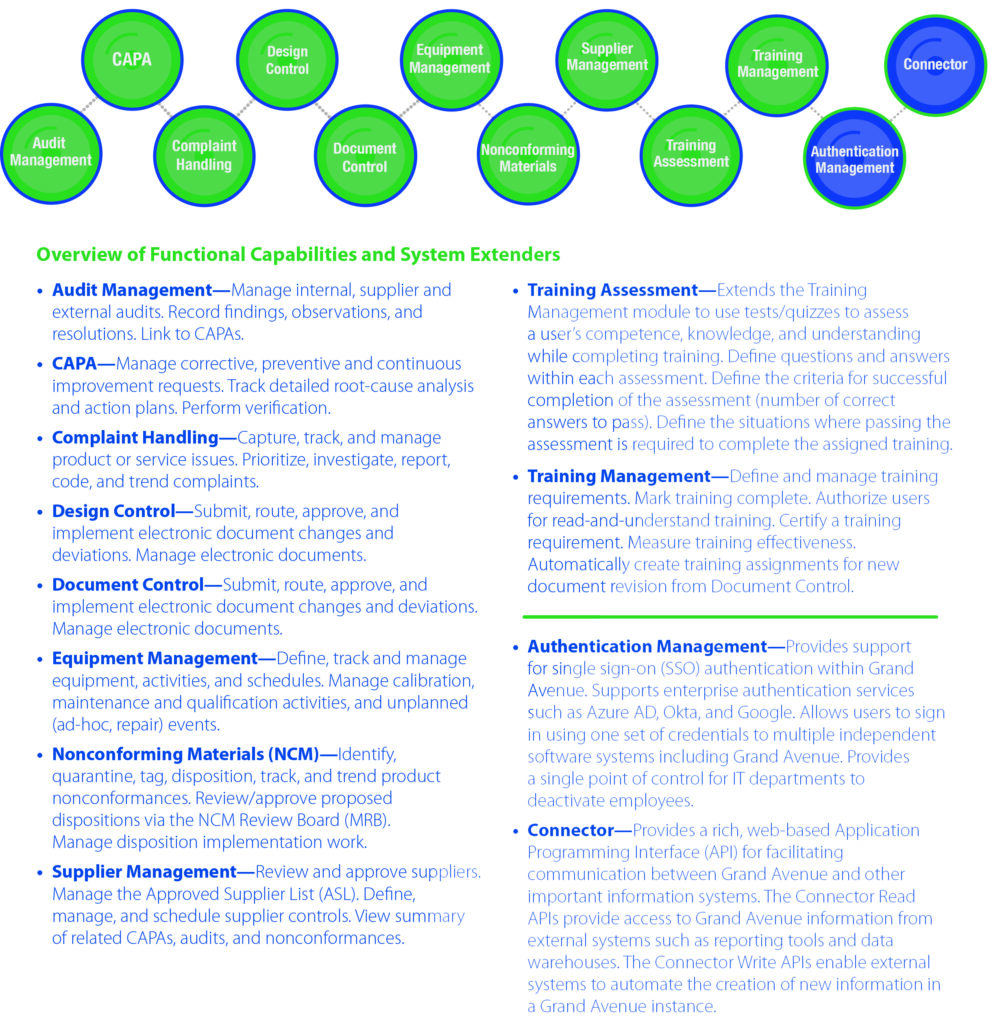 Intro - Grand Avenue Software Inc.