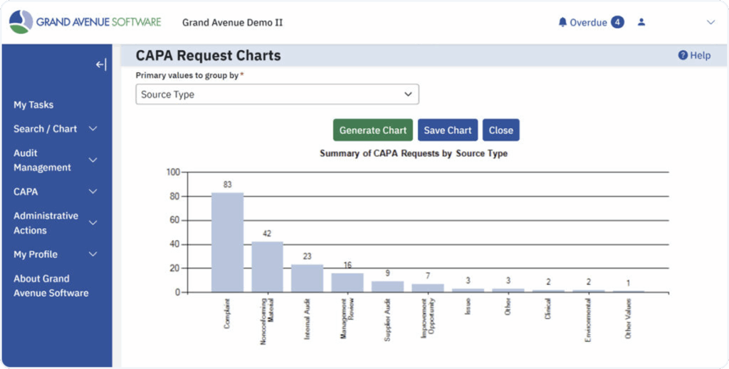 CAPA - Streamlined Corrective & Preventive Action Management